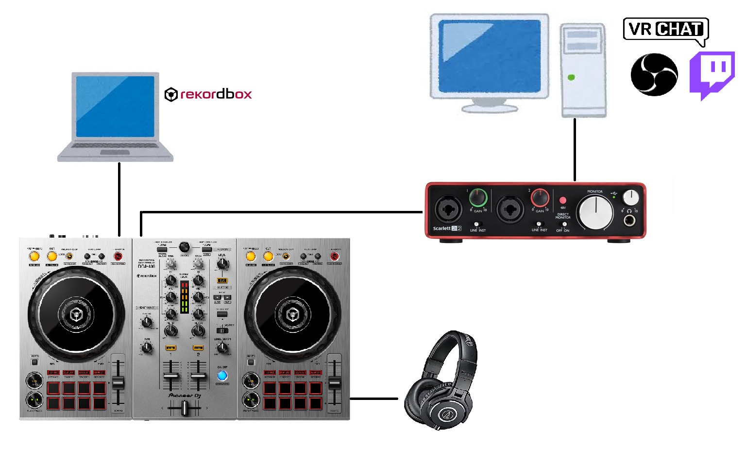 【VRDJ】VRCでDJをやりたい人へ向けた設備紹介【Quest】 | バーチャルライフマガジン