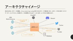 技術者集団が立ち上げるVRChatの新しい試み『VRC World API Project』が目指すものとは？ | バーチャルライフマガジン