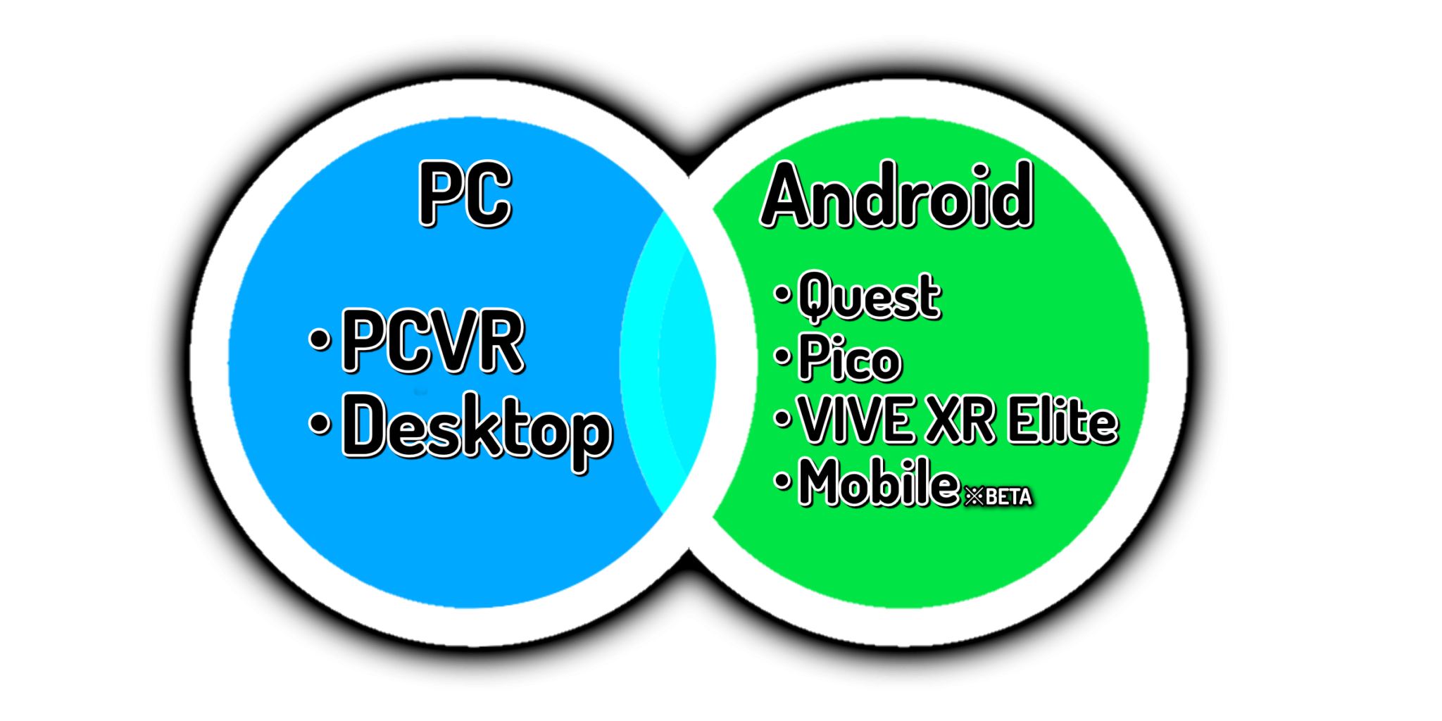 Android版VRChatもBeta版となり、VRChat Plus加入無しでも体験できるように！そして「Quest」表示は「Android」に統一へ。 | バーチャルライフマガジン