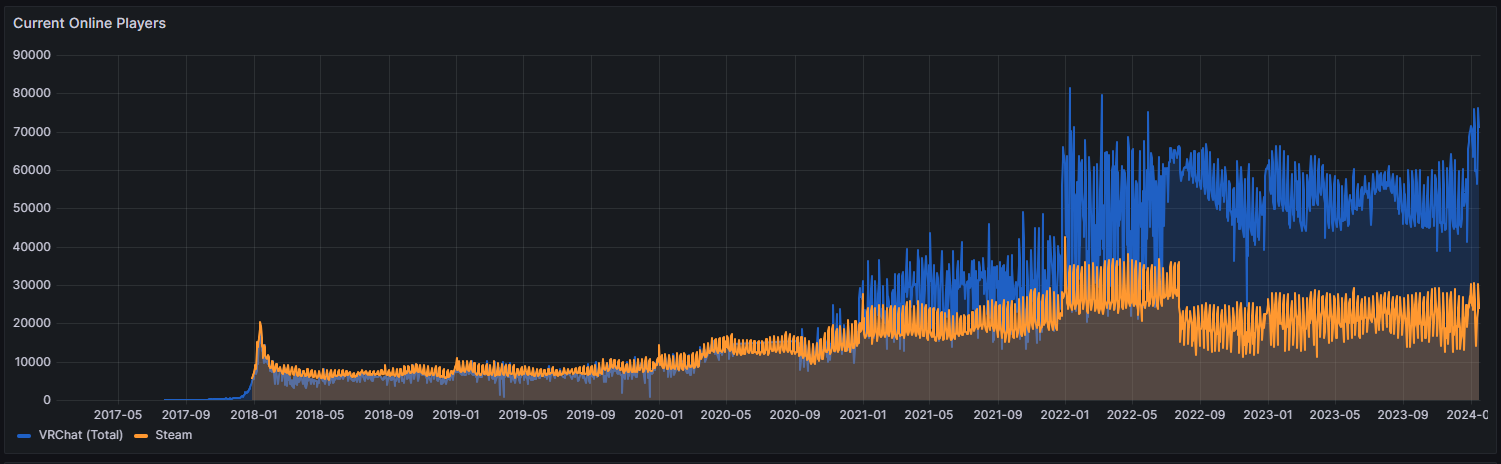 VRChat 10周年！「懐かしのあのロード画面」や「初めてアップロードされたワールド」が登場！ | バーチャルライフマガジン
