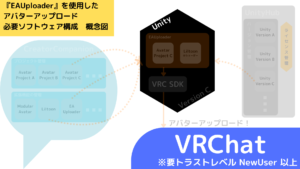 操作マニュアル付き！Unity簡易化ツール『EAUploader』でUnityにほとんど触らずアバターをアップロードできるぞ！ | バーチャルライフマガジン