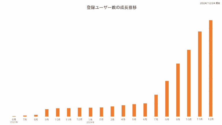 VRChat/clusterでのイベントがもっと身近に！ 革新的カレンダー『Wonder Note』新機能リリース【寄稿】 | バーチャルライフマガジン